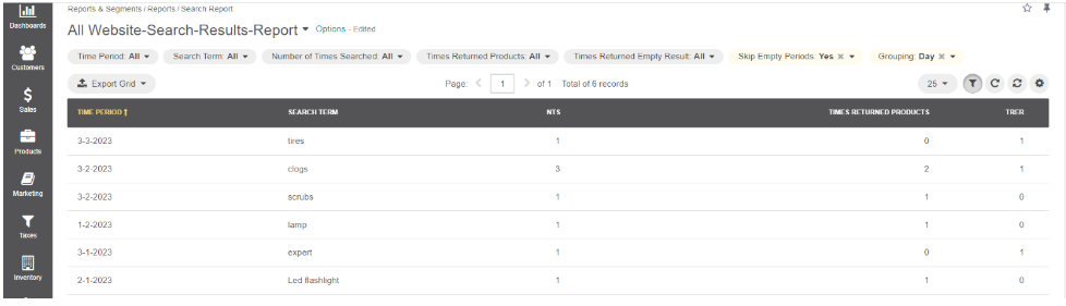 Unleashing The Power Of Elasticsearch In Oro Cloud 51 